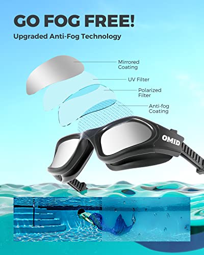 OMID Swim Goggles, Comfortable Polarized Swimming Goggles, Anti-Fog Leak Proof UV Protection Crystal Clear Vision Swim Goggles for Men Women Adult (silver)