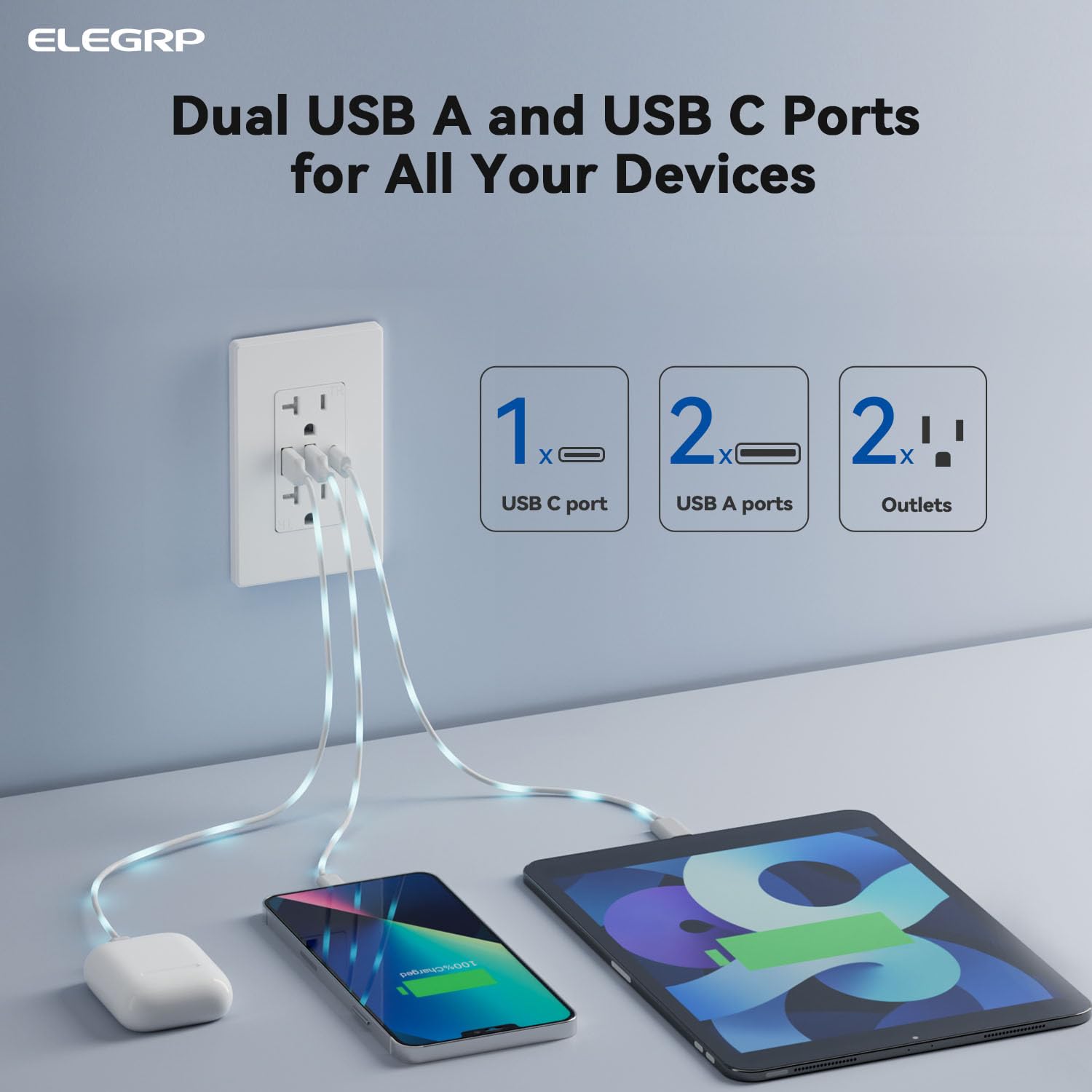 ELEGRP USB Outlets Receptacles, 3-Port USB C Wall Outlet, 30W 6.0A USB Electrical Outlet, 20 Amp Tamper-Resistant Outlet with USB C Ports, UL Listed, Screwless Wall Plate Included, 2 Pack, Matte White