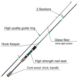 Sougayilang Resolute Fishing Rods, Spinning Rods & Casting Rods, Ultra-Sensitive Carbon Fishing Rod Blanks,Oxide Ring Stainless Steel Guides, Super Non-Slip Handle(Ultralight 2.1m/6.9ft Spinning Rod)