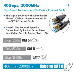 Cat 8 Ethernet Cable, 1.5Ft 3Ft 6Ft 10Ft 15Ft 20Ft 30Ft 40Ft 50Ft 60Ft 100Ft Heavy Duty High Speed Internet Network Cable, Professional LAN Cable Shielded in Wall, Indoor&Outdoor