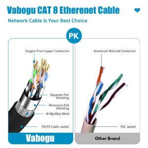 Cat 8 Ethernet Cable, 1.5Ft 3Ft 6Ft 10Ft 15Ft 20Ft 30Ft 40Ft 50Ft 60Ft 100Ft Heavy Duty High Speed Internet Network Cable, Professional LAN Cable Shielded in Wall, Indoor&Outdoor