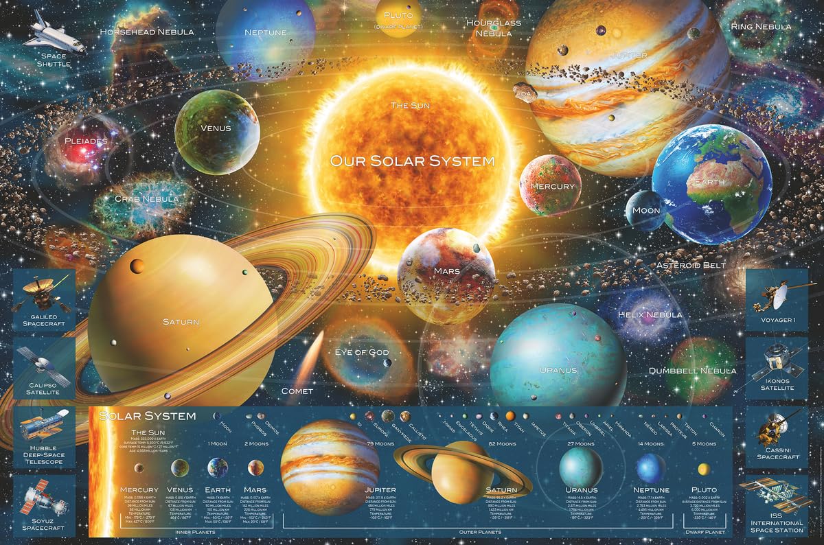 Ravensburger Space Odyssey Jigsaw Puzzle - 5000 Piece Adventure for Adults | Expert Craftsmanship | Stellar Artwork | Educational and Fun | Ideal for Family Bonding