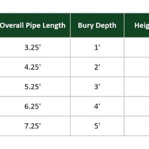 K2 Pumps AWP00001K-3, LF 3' FP Yard Hydrant; L 5.25', Bury Depth, 3'