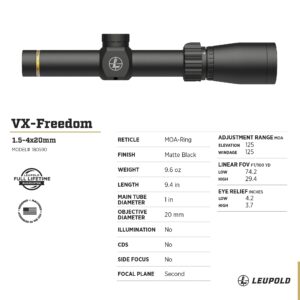 Leupold VX-Freedom 1.5-4x20mm Riflescope