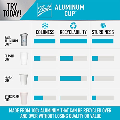 Ball Aluminum Cup Recyclable Party Cups, 20 oz. Cup, 10 Cups Per Pack