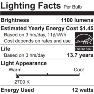 Sylvania TruWave BR40 LED Light Bulb, 85W = 12W, Medium Base, Dimmable, Frosted, 2700K, Soft White - 2 Pack (40785)