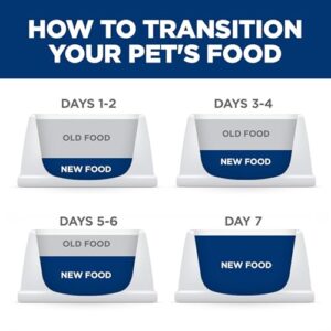 Hill's Science Diet Perfect Digestion, Adult 1-6, Digestive Support, Small Kibble, Dry Dog Food, Chicken, Brown Rice, & Whole Oats, 12 lb Bag