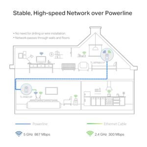 TP-Link Powerline WiFi Extender(TL-WPA8631P KIT)- AV1300 Powerline Ethernet Adapter with AC1200 Dual Band WiFi, Gigabit Port, Passthrough, OneMesh, Plug & Play, Ideal for Gaming/4K TV