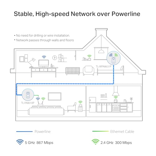 TP-Link Powerline WiFi Extender(TL-WPA8631P KIT)- AV1300 Powerline Ethernet Adapter with AC1200 Dual Band WiFi, Gigabit Port, Passthrough, OneMesh, Plug & Play, Ideal for Gaming/4K TV