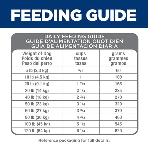 Hill's Science Diet Perfect Digestion, Adult 1-6, Digestive Support, Small Kibble, Dry Dog Food, Chicken, Brown Rice, & Whole Oats, 12 lb Bag