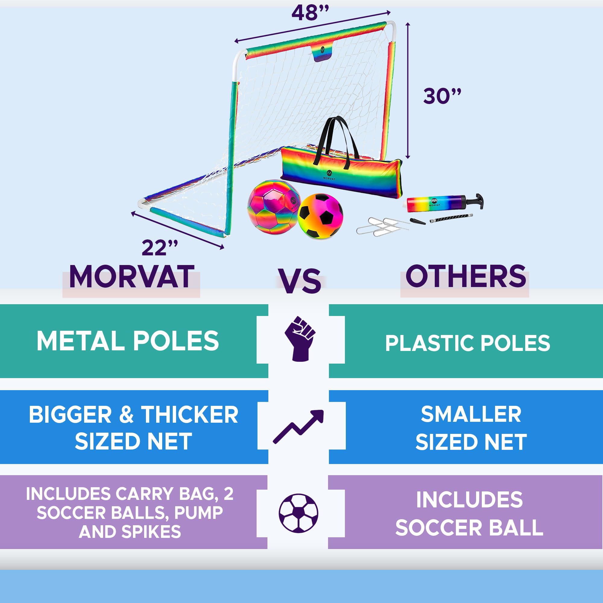 Morvat Kids Metal Poles Soccer Goal Set Portable Lightweight Training Equipment Backyard & Indoors Premium 48”x30” Net + 2 Size Soccer Balls + Ball Pump + Storage Bag – Color: Rainbow