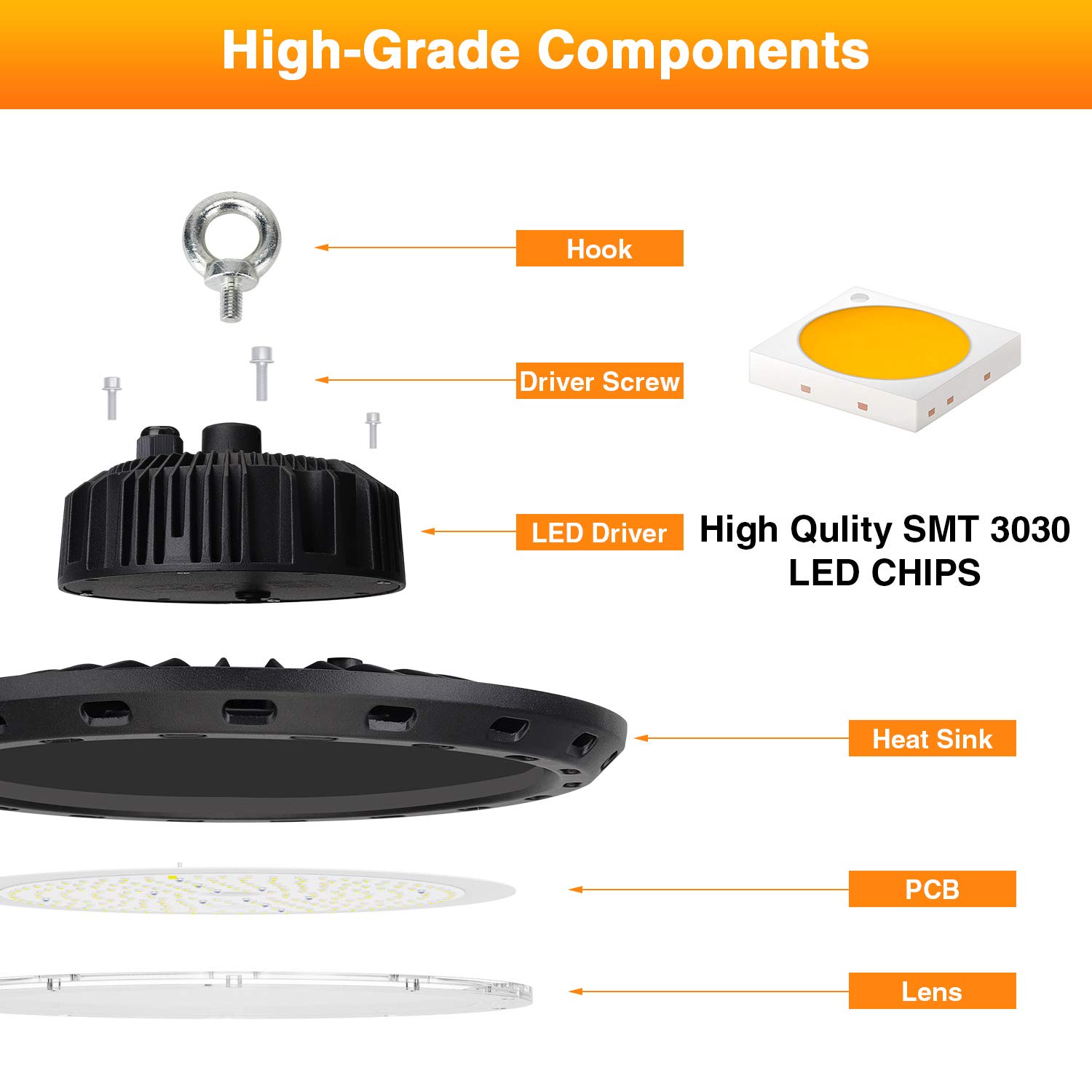 CHMLT 150W LED High Bay Light 22500lm 5000K (Eqv. to 600W HPS/MH), UFO Lights for Shop Warehouse Factory