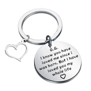 tiimg g.g. gifts grandma keychain gift grandma birthday gifts for grandma mom gigi keychain (g g i know)