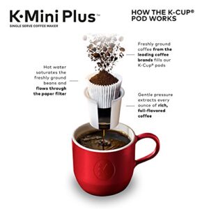 Keurig K-Mini Plus Coffee Maker with Green Mountain Coffee Roasters Favorites Collection Variety Pack, 40 Count