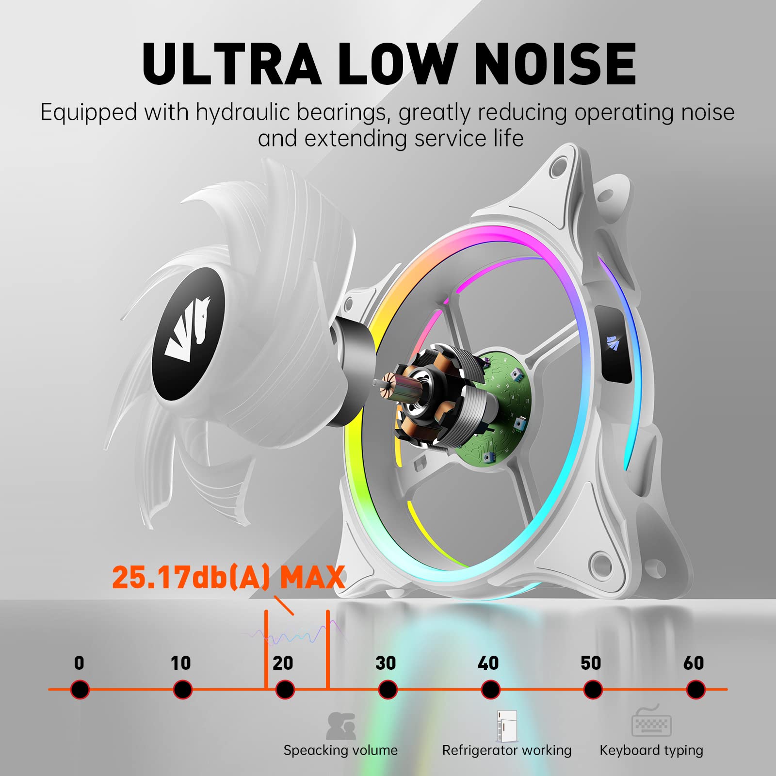 AsiaHorse FS-9002 Pro 120mm RGB Case Fan, 26 LED ARGB and Double LED Lingting Loops, 800-1800rpm Pwm Case Fan with 5V PWM Motherboard Sync/Analog Controller (3 Pack, White)