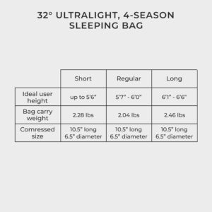 Hyke & Byke Katahdin 32 F Hiking & Backpacking Sleeping Bag - 4 Season, 625FP Ultralight Sleeping Bag - Water Resistant - Aubergine - Short