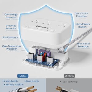 LENCENT 2 Prong Power Strip, 2 Prong to 3 Prong Outlet Adapter, 6.6 ft Braided Extension Cord with Polarized Plug, 3 AC Outlets & 3 USB(5V 3.4A Max), Wall Mountable, Ideal for Non-Grounded Outlets