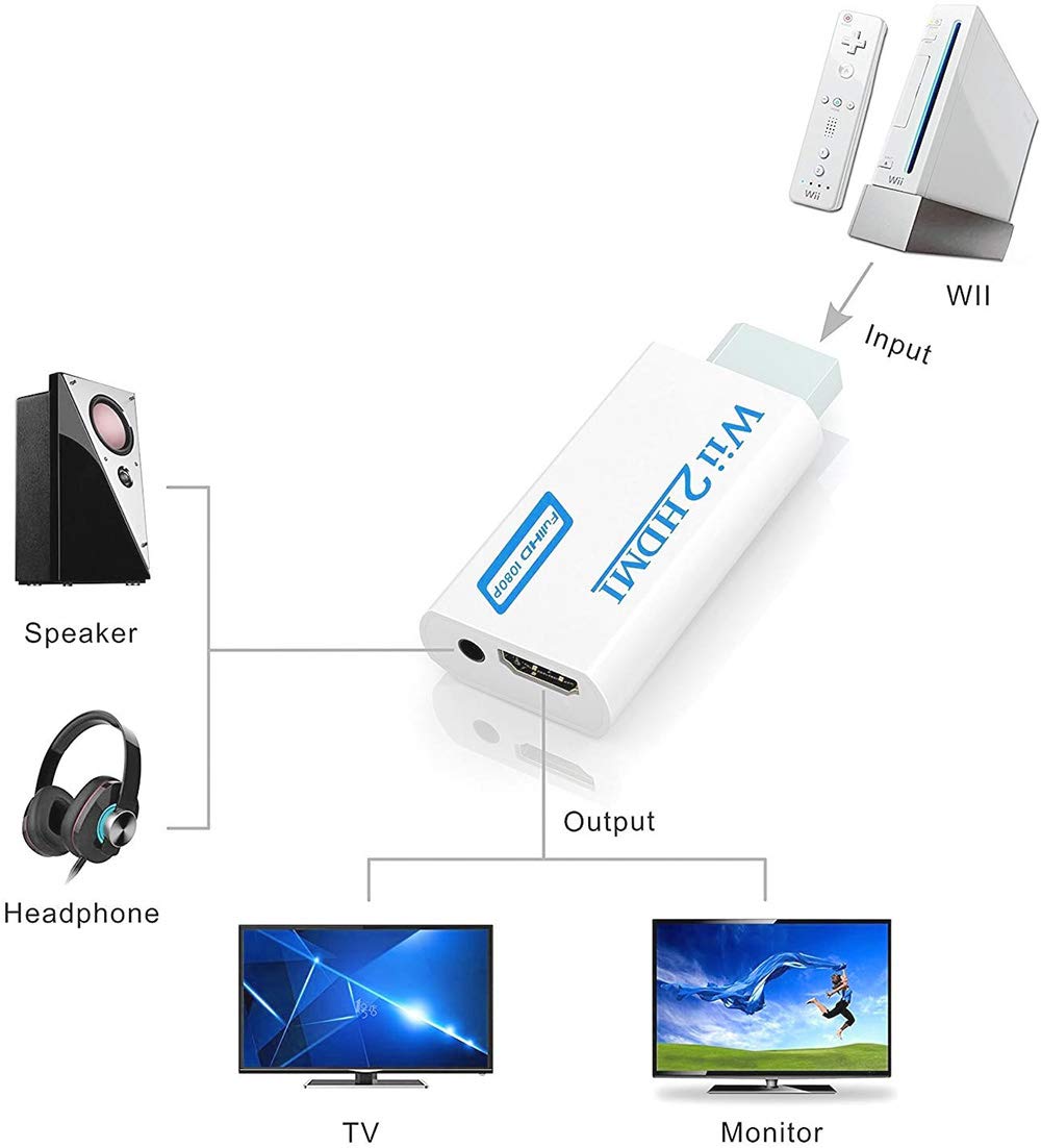 Wii to HDMI Converter,Output Video Audio Adapter HDMI Converter 1080P,Wii HDMI Adapter with 3,5mm Audio Jack&HDMI Output Compatible with Wii,Wii U,HDTV,Supports All Wii Display Modes 720P