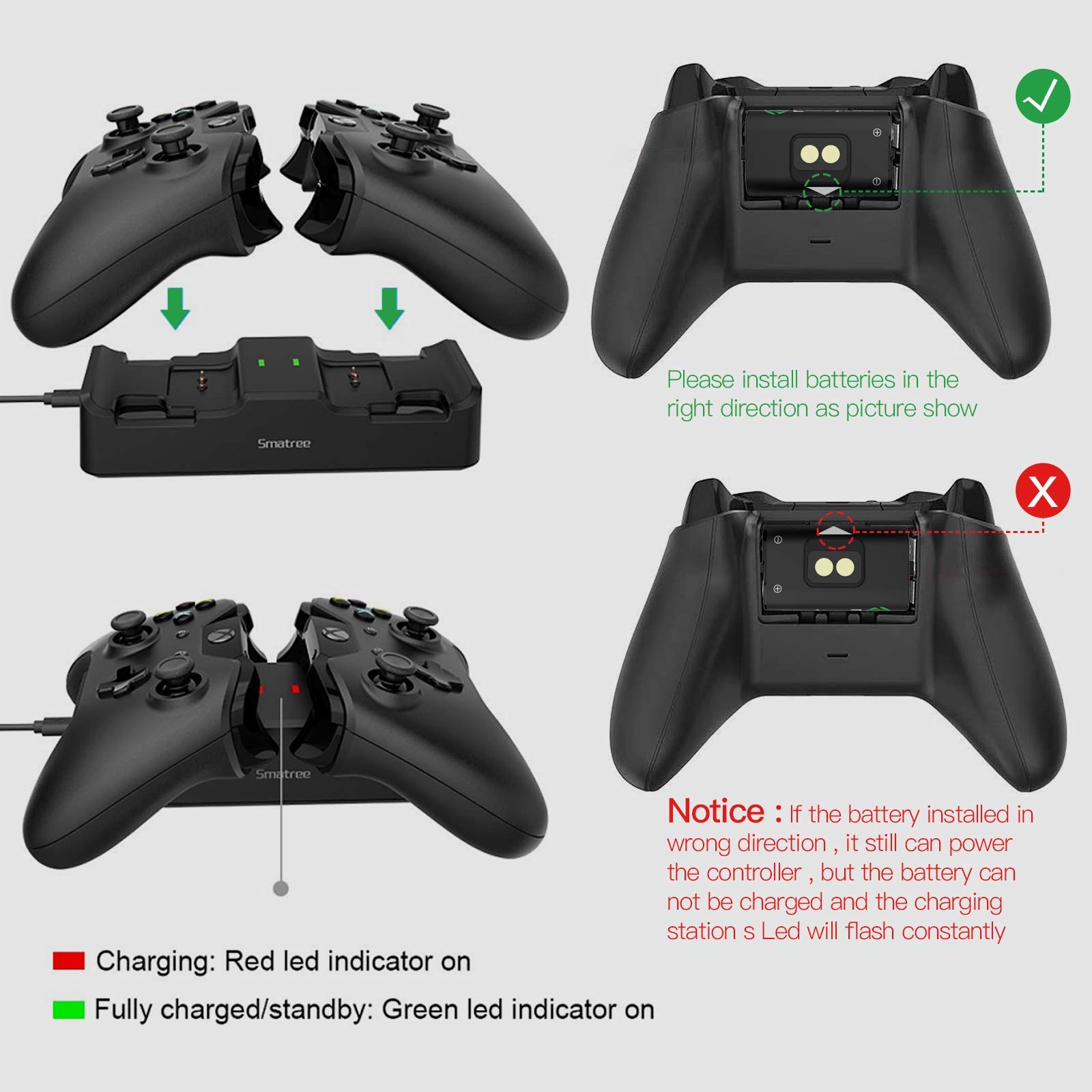 Smatree Controller Charger Station for Xbox One/Xbox Series X|S, Dual Charging Dock Compatible with Xbox Series X|S/Xbox One/One X/One S/One Elite, 2x2600mAh Rechargeable Battery