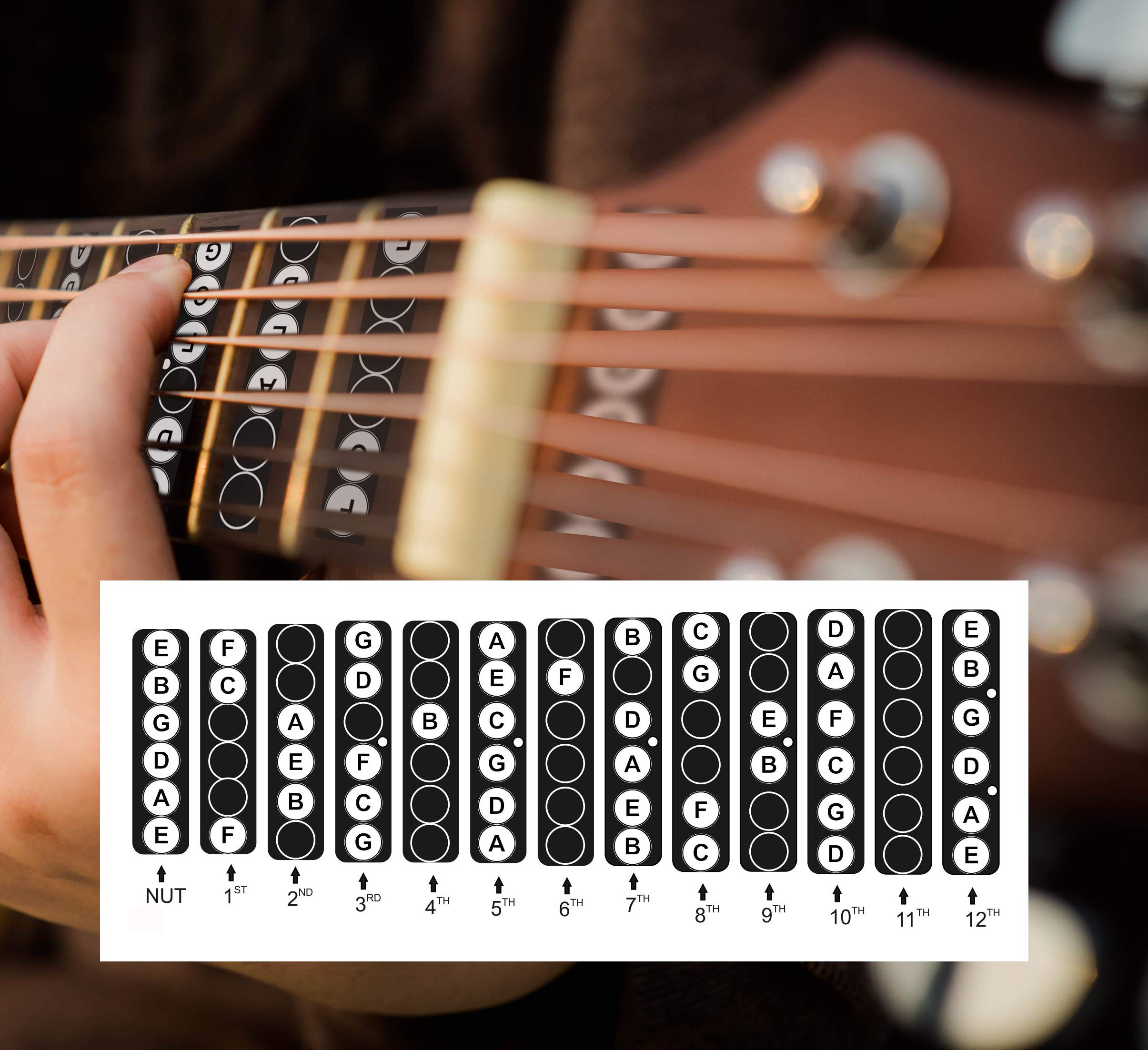 Guitar Fretboard Stickers Vinyl Fingerboard Decals Frets Map Neck Notes Trainer for Beginner Learner Practice Music Theory 6 Strings Acoustic Electric Guitars (Black and White)