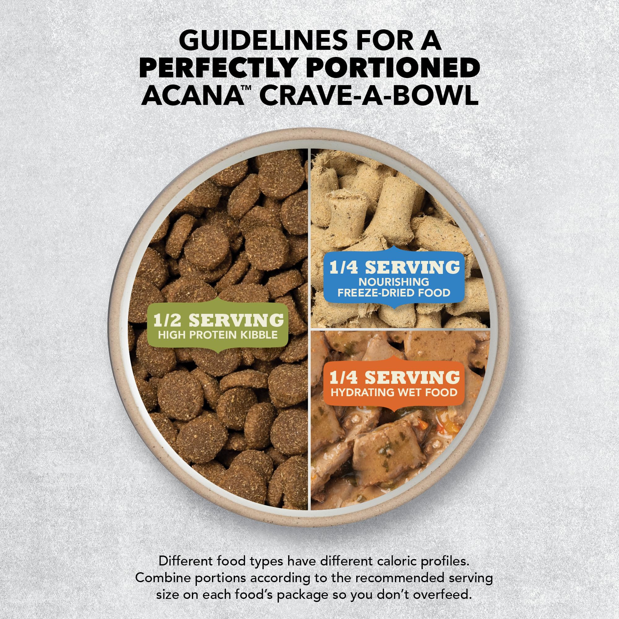 ACANA Wholesome Grains Dry Dog Food, Puppy Recipe, Real Chicken, Eggs and Turkey Dog Food Recipe, 11.5lb