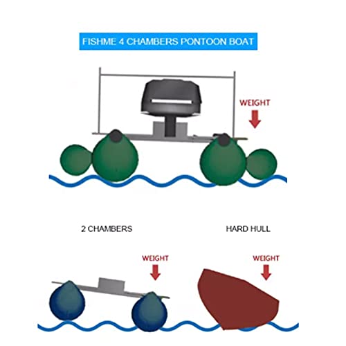 AQUOS 11.5ft Heavy-Duty for Two Series Inflatable Pontoon Boat with Stainless Steel Guard Bar and Folding Seat for Fishing, Aluminum Floor Board, Transport Canada Approved