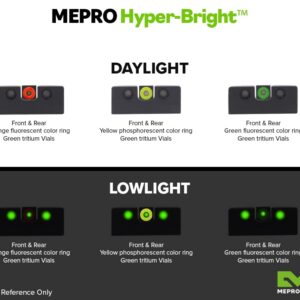 MEPROLIGHT MEPRO Hyper-Bright Fixed tritium Day and Night Front Sight for S&W M&P Green tritium dot and Extra Bright Phosphorescent Yellow Colored Front Ring