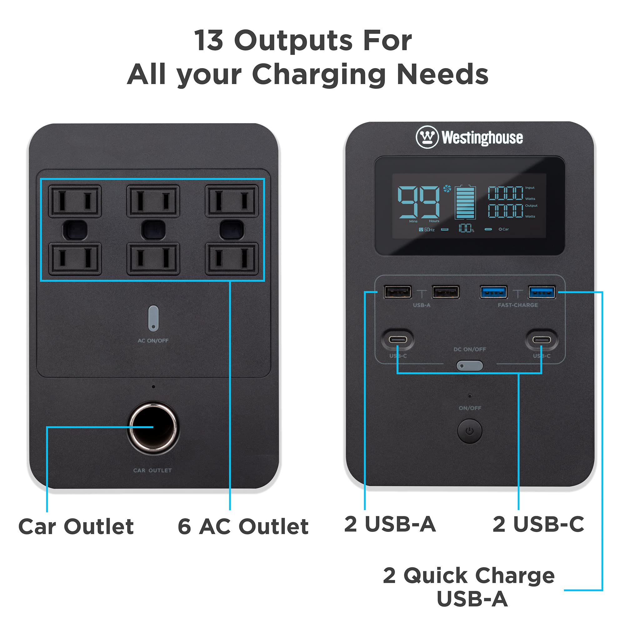 Westinghouse 1008Wh 3000 Peak Watt Quick Charge Portable Power Station and Solar Generator, Pure Sine Wave AC Outlet, Backup Lithium Battery for Camping, Home, Travel (Solar Panel Not Included)