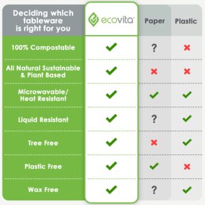 Ecovita 100% Compostable Paper Bowls [32 oz.] – 150 Disposable Bowls Eco Friendly Sturdy Tree Free Liquid and Heat Resistant Alternative to Plastic or Paper Bowls