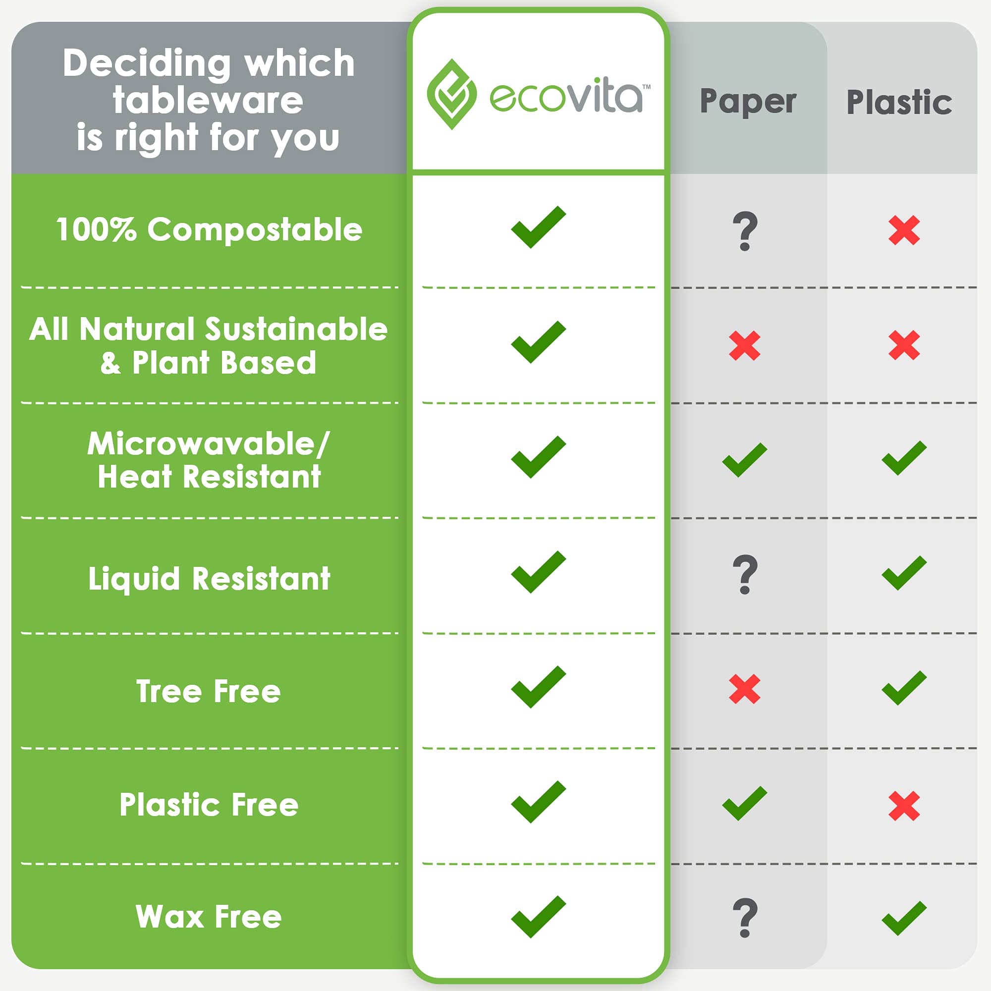 Ecovita 100% Compostable Paper Bowls [16 oz.] – 150 Disposable Bowls Eco Friendly Sturdy Tree Free Liquid and Heat Resistant Alternative to Plastic or Paper Bowls