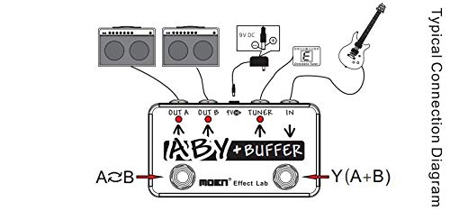 Moen Technology A-B-Y Box + Buffer with Tuner Out Option Nice