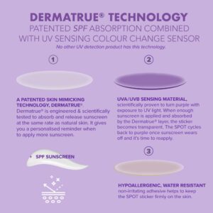 SPOTMYUV UV Detection Stickers for Sunscreen with Patented DERMATRUE SPF Sensing Technology | KNOW WHEN TO REAPPLY SUNSCREEN TO HELP PREVENT SUNBURN - 32 Count