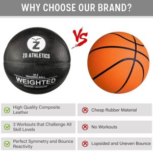 Zo Athletics Weighted Basketball - Workout Included on The 3lb Heavy Basketball for Training and Dribbling Drills - Basketball Training Equipment for Adults and Youth (Black)