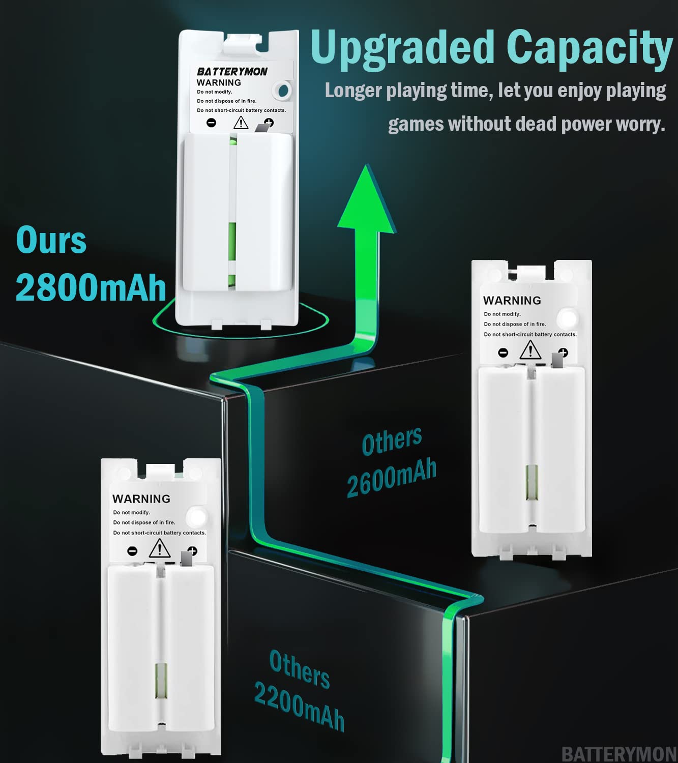 Dual Charging Station Dock + 2pcs 2800mAh Rechargeable Battery Pack for Wii/Wii U Remote Game Conroller, Controller Charger Kit with USB Cable and Batteries