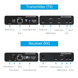 gofanco 4K HDMI 2.0 Extender Balun Over CAT6/7 Ethernet Cable – Loopout on TX, Up to 230ft (70m) at 4K @60Hz YUV 4:4:4, HDR, 18Gbps, HDCP 2.2, Dual IR, Toslink Audio, Near Zero Latency (HD20Ext-Aud)