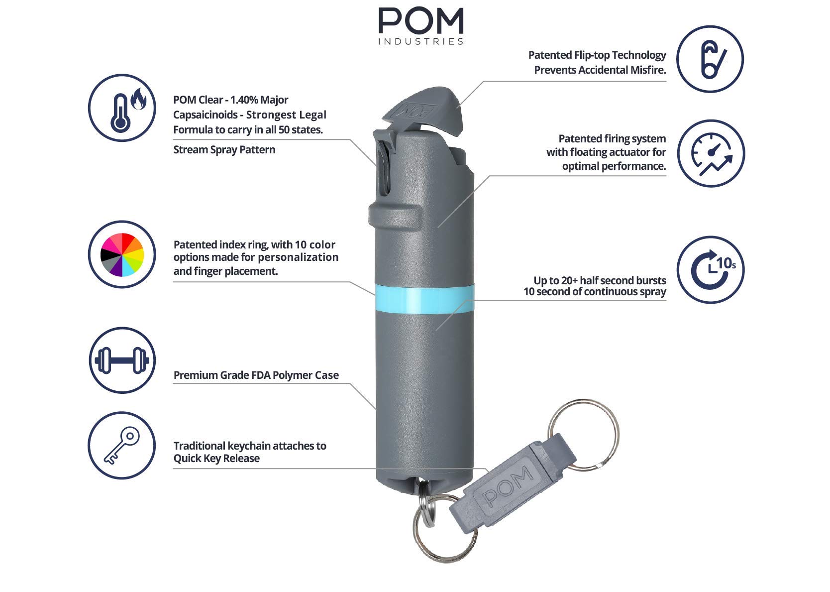 POM Pepper Spray Flip Top Keychain - Maximum Strength OC Spray Self Defenes - 25 Bursts, 10ft Range - Accurate Stream Pattern