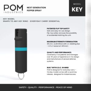 POM Pepper Spray Flip Top Keychain - Maximum Strength OC Spray Self Defenes - 25 Bursts, 10ft Range - Accurate Stream Pattern