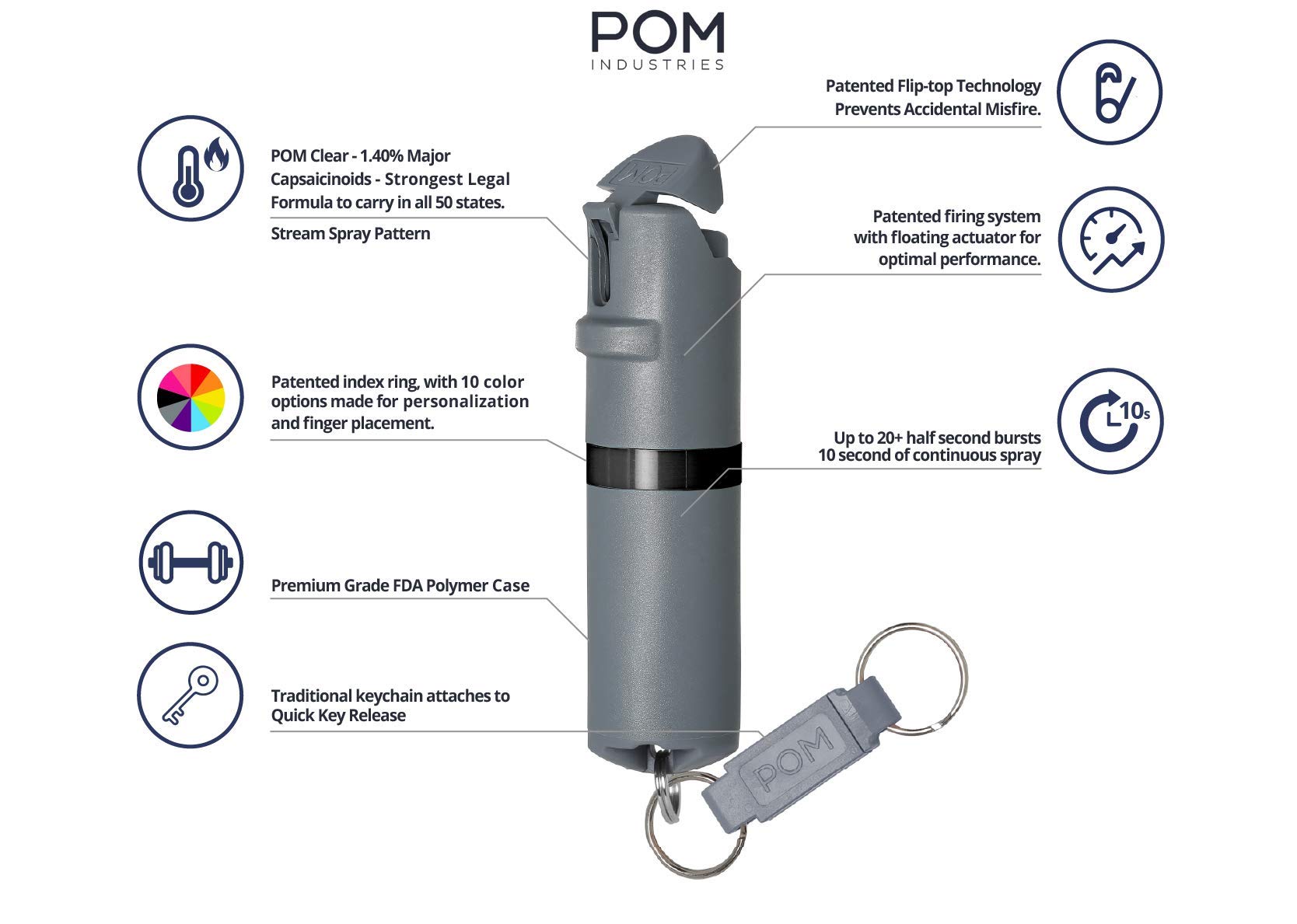 POM Pepper Spray Flip Top Keychain - Maximum Strength OC Spray Self Defenes - 25 Bursts, 10ft Range - Accurate Stream Pattern