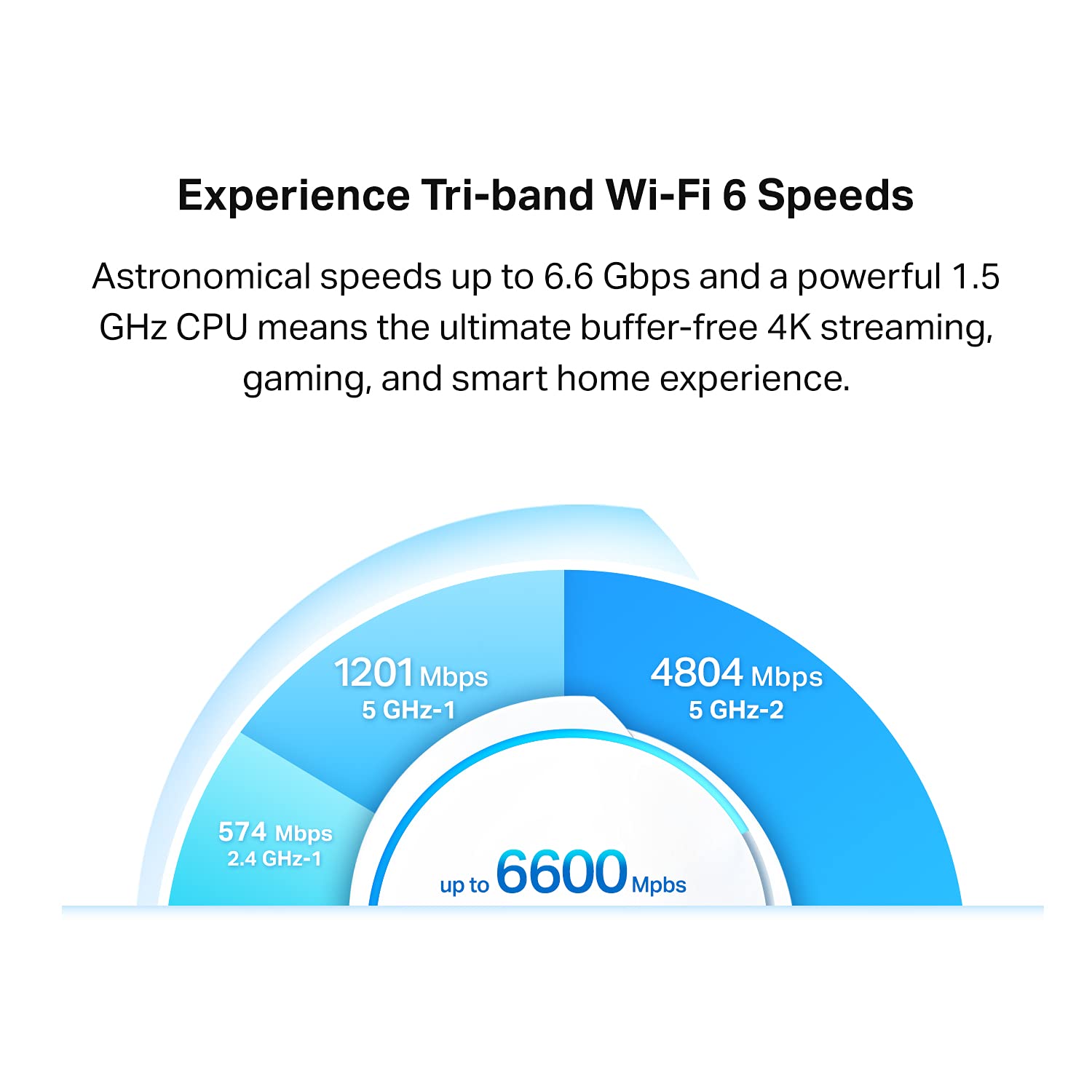 TP-Link AX6600 Deco Tri-Band WiFi 6 Mesh System(Deco X90) - Covers up to 6000 Sq.Ft, Replaces Routers and Extenders, AI-Driven and Smart Antennas, 2-Pack