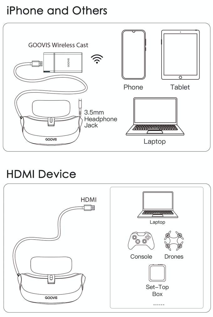 GOOVIS Wireless Cast