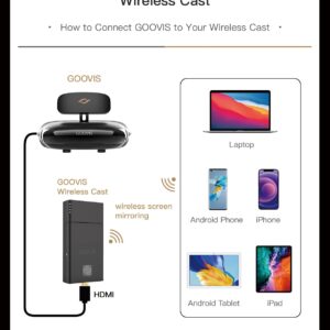 GOOVIS Wireless Cast