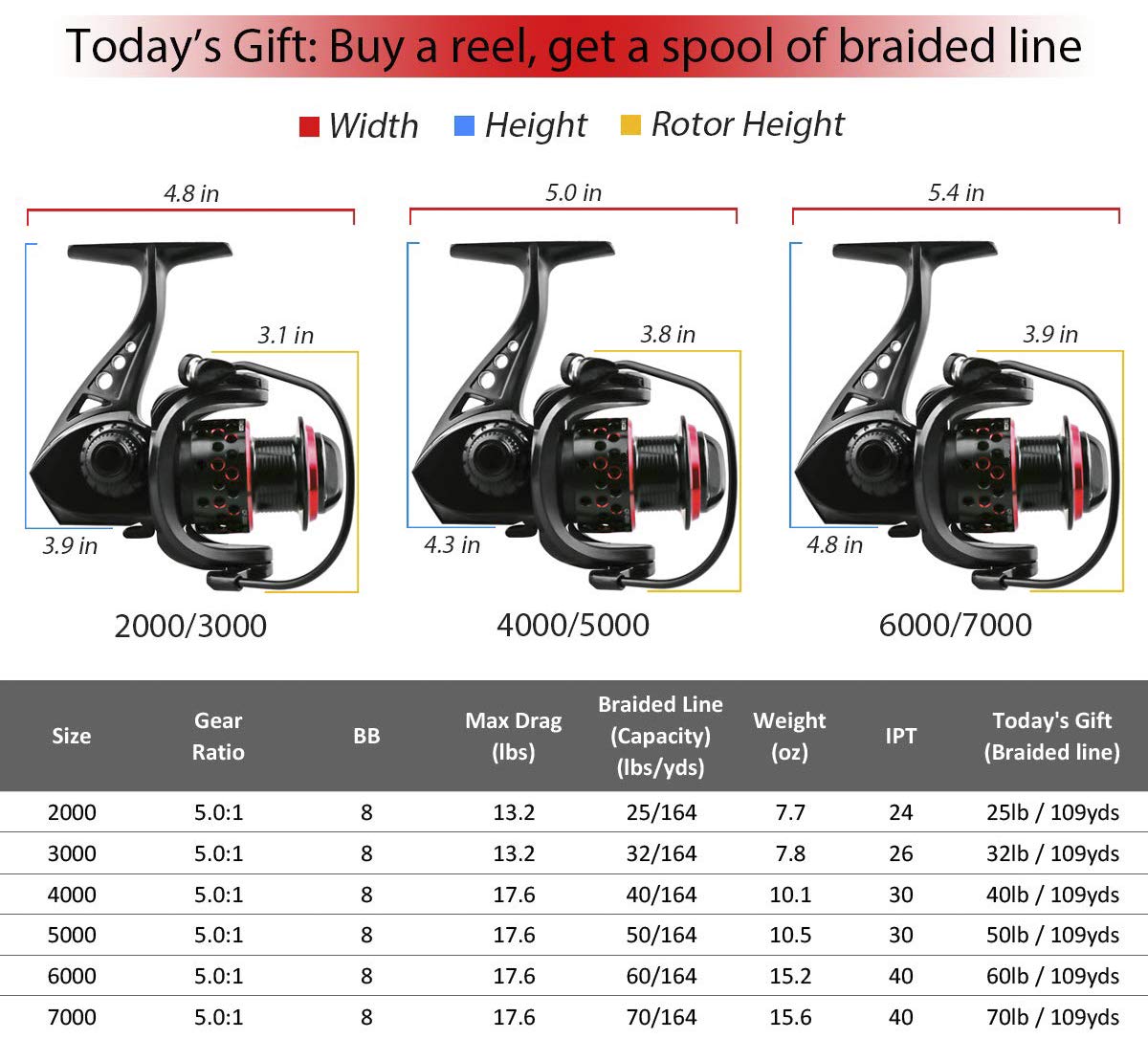 Dorisea Fishing Reel 7+1 Stainless Steel BB Ultra Smooth Aluminum Spinning Fishing Reel,Lightweight Spinning Reel for Freshwater Saltwater Fishing, Come with 109 yds Braided Line (CF4000)