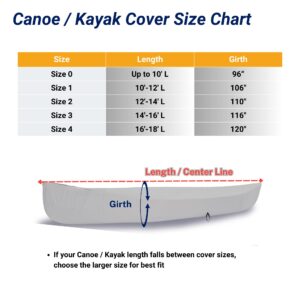 EliteShield Canoe Cover Kayak Cover; Waterproof UV Resistant Marine Grade Polyester Canoe Kayak Boat Storage Cover fits 15 ft-16 ft Long, 116 Inches Girth Gray Color