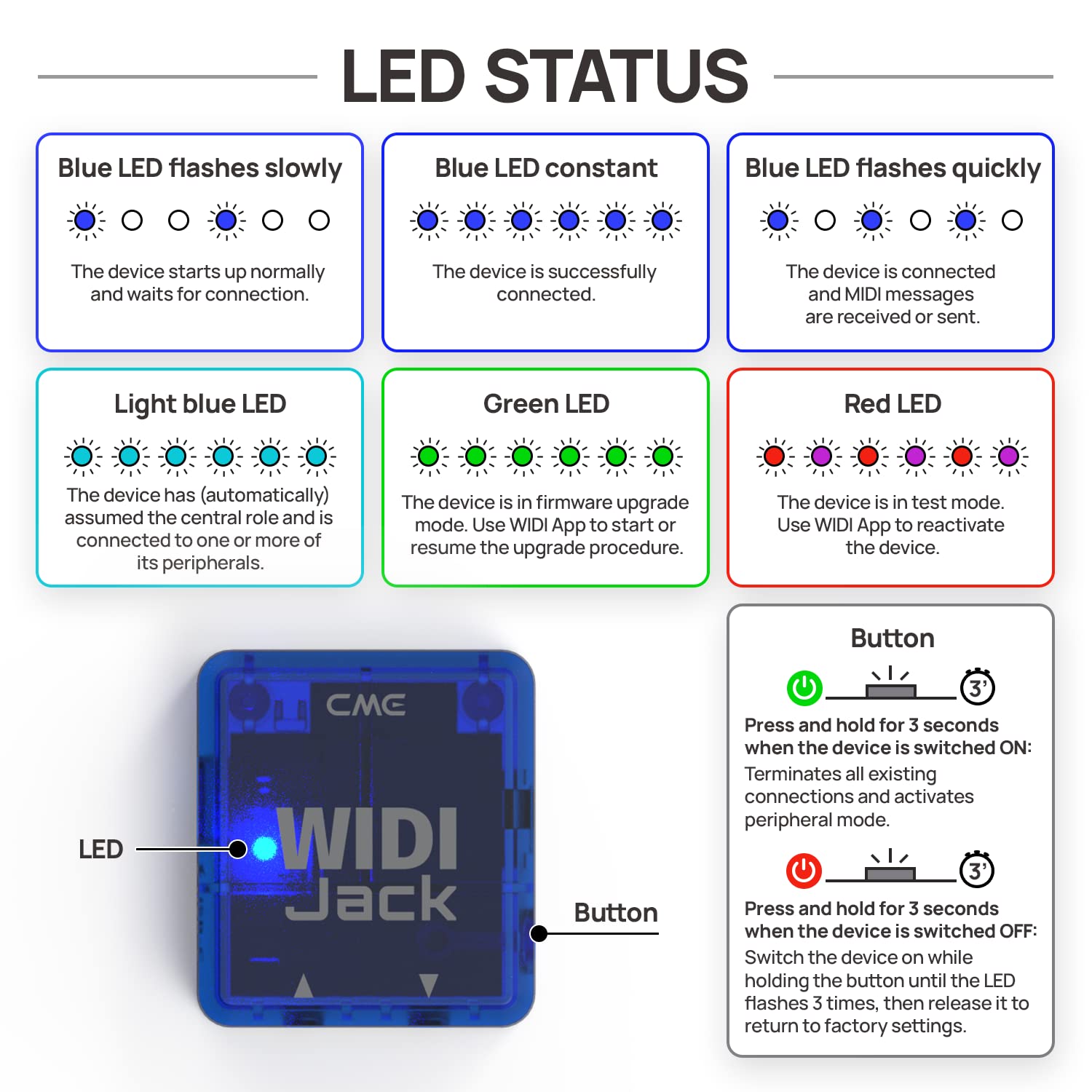 CME WIDI Jack + TRS-635 Bundle - Bluetooth MIDI Interface with TRS-635 MIDI cables Included - Works with devices with TRS 6.35 mm Type A/B MIDI ports