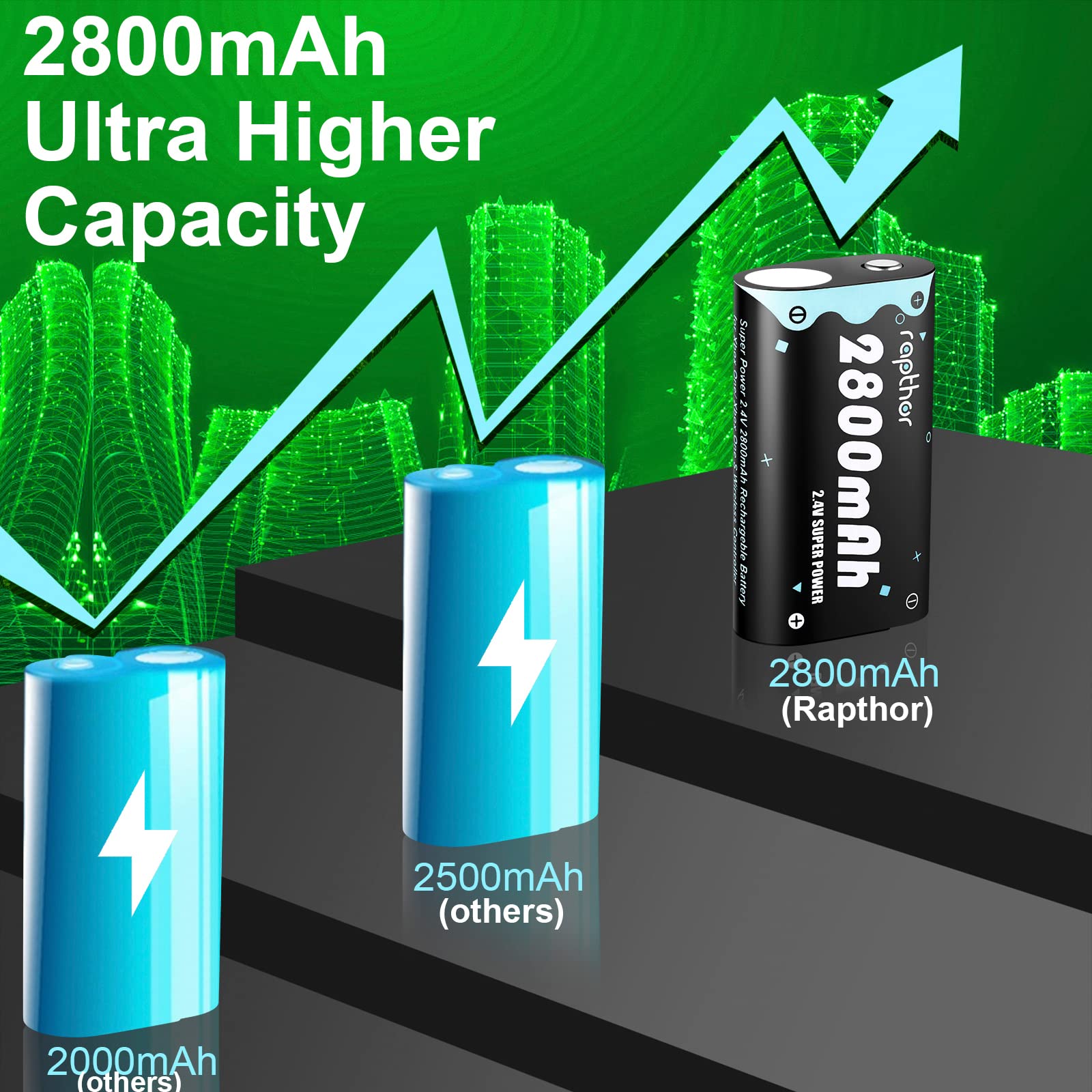 Rapthor 2800mAh Rechargeable Controller Battery Pack with Charger for Xbox One/Series X|S/Xbox One S/Xbox One Elite/Xbox One X Batteries Kit (3 Batteries+1 Charger)