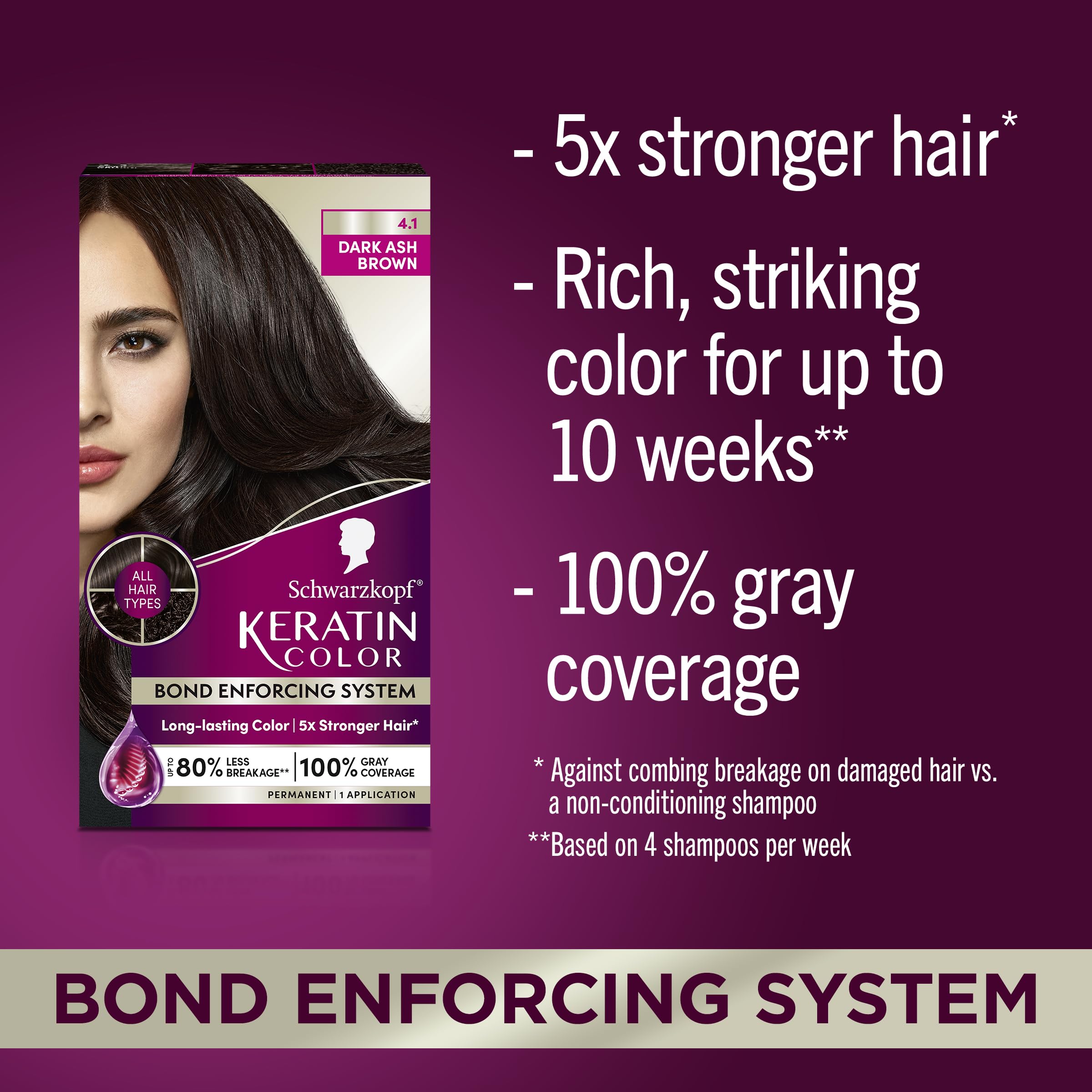 Schwarzkopf Keratin Color Permanent Hair Color Cream, 4.1 Dark Ash Brown, 4.1 Dark Ash Brown, 12 count