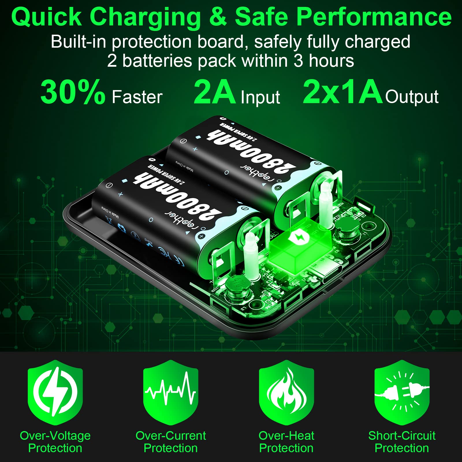 Rapthor 2800mAh Rechargeable Controller Battery Pack with Charger for Xbox One/Series X|S/Xbox One S/Xbox One Elite/Xbox One X Batteries Kit (3 Batteries+1 Charger)