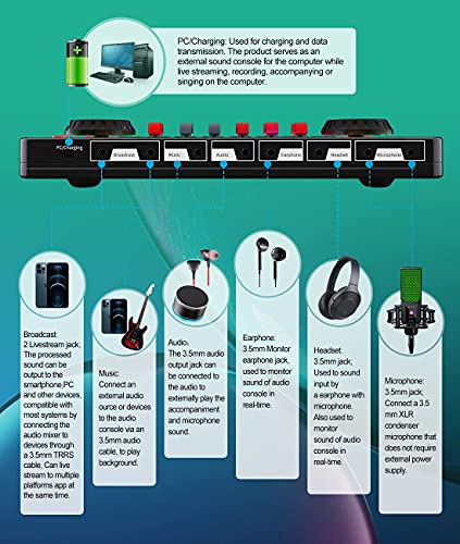 Podcast Equipment Bundle Audio Interface DJ Mixer Sound Card Kit XLR Condenser Microphone for Boradcast Live Streaming, Mic Voice Effect Changer Soundboard for Phone/PC/Laptop/Mac Recording(KB11-E300)