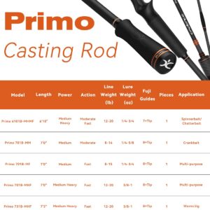 Cadence Primo Baitcasting Rod - Strong & Sensitive Fishing Rod, 40 Ton Carbon Fiber Ultralight Casting Rod with Fuji Reel Seat, Stainless Steel Guides with SiC Inserts, Fishing Pole (Primo-701B-MF)