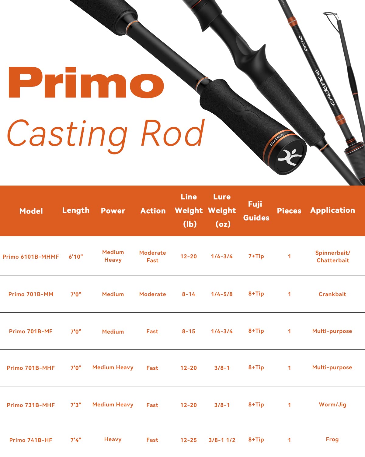 Cadence Primo Baitcasting Rod - Strong & Sensitive Fishing Rod, 40 Ton Carbon Fiber Ultralight Casting Rod with Fuji Reel Seat, Stainless Steel Guides with SiC Inserts, Fishing Pole (Primo-701B-MF)